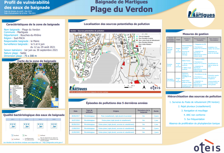 Plage de la Couronne (Le Verdon) - Ville de Martigues